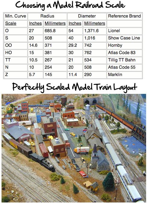 Model Train Scales | Stan's Hobbies and Interests