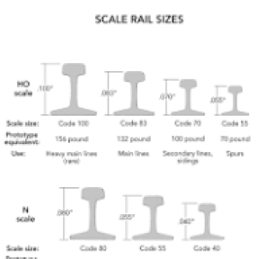 Complete Beginner’s Guide to Laying Track for an HO Scale Layout | Stan ...