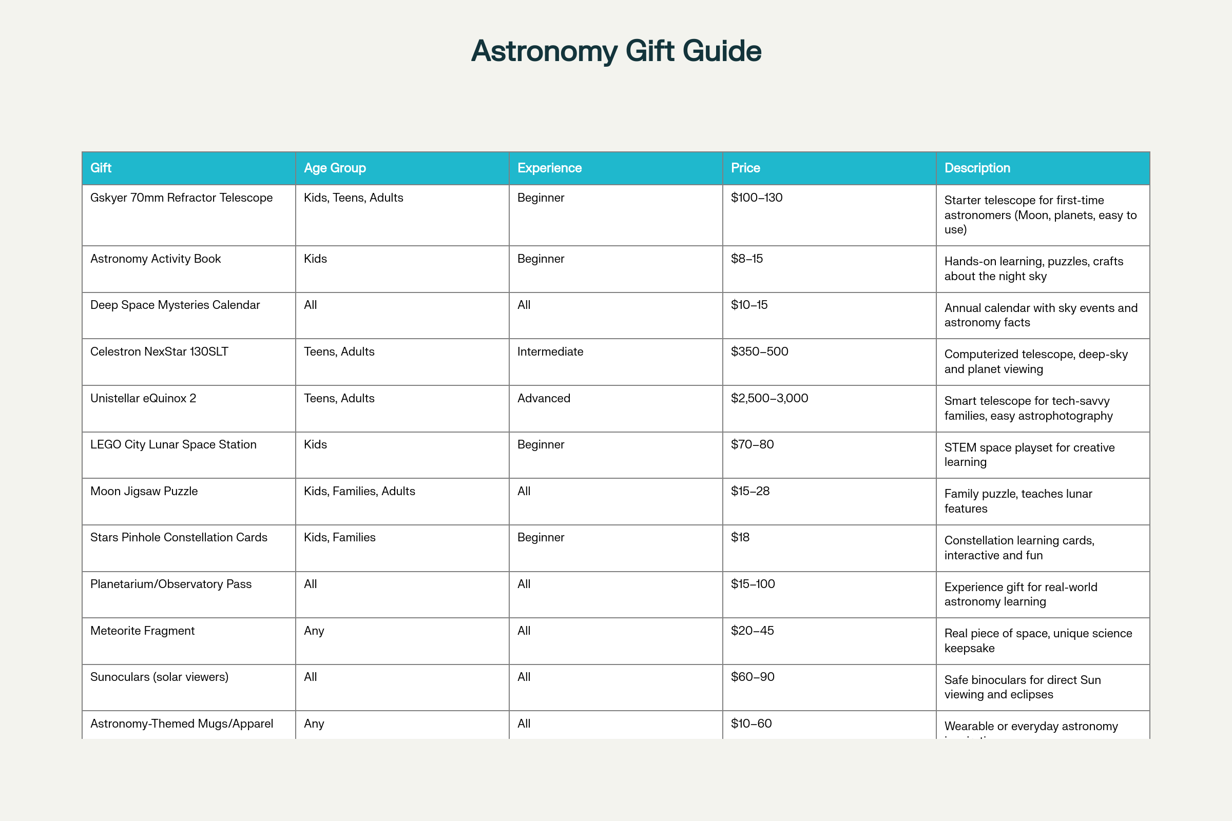 Christmas Gifts for Astronomers: For All Ages & Experience Levels ...